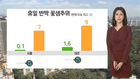 날씨 휴일 반짝 꽃샘추위전국 맑고 대기 건조 심해 연합뉴스tv Yonhapnewstv Youtube