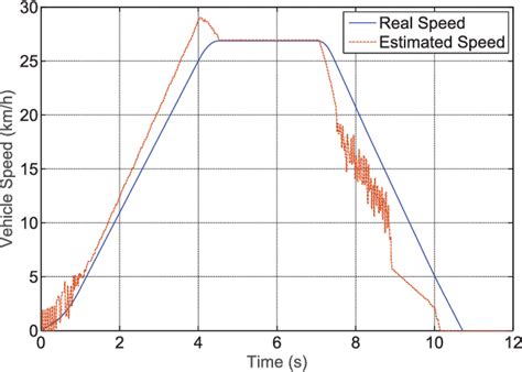 figure 11 from integration of learning based testing and supervisory