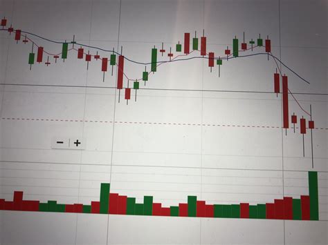 94 Best R Technicalanalysis Images On Pholder Chart Patterns Everyone Should Know
