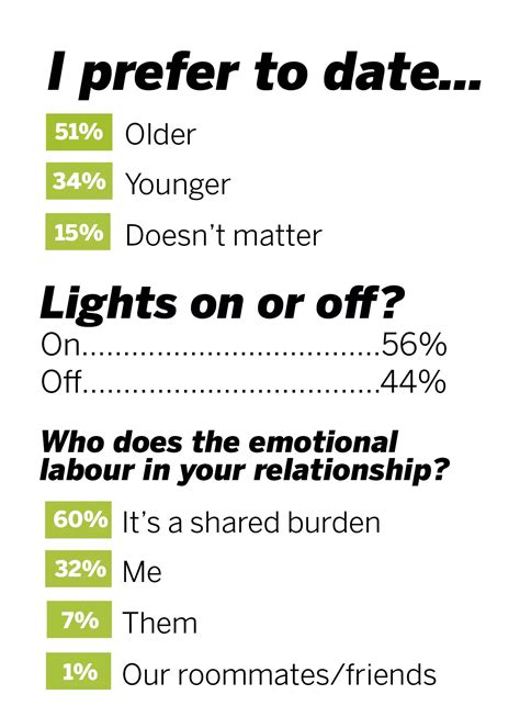 Hardcore Research Results From Our Annual Sex Dating Survey Sex Dating Halifax Nova