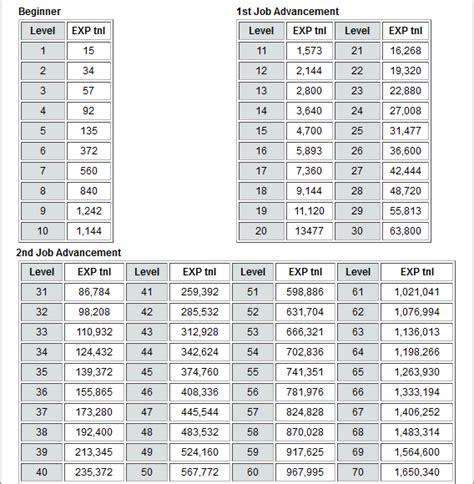 [new Source] Exp Table Mapleroyals