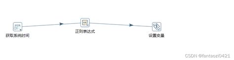 Kettle获取系统时间，设置变量，获取变量kettle获取系统日期 Csdn博客