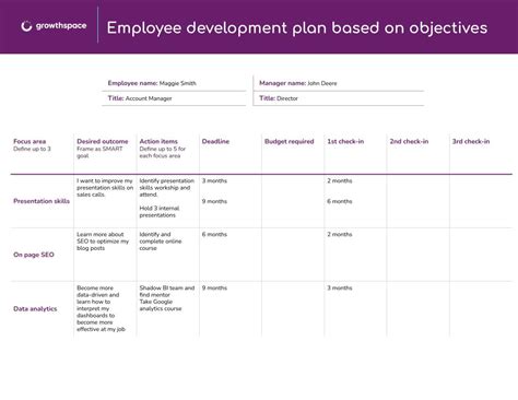 Employee Development Plan How To Examples Growthspace