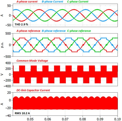 Dc Link Ripple Reduction In A Dpwm Based Two Level Vsi
