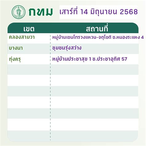 กรุงเทพมหานคร Bangkok