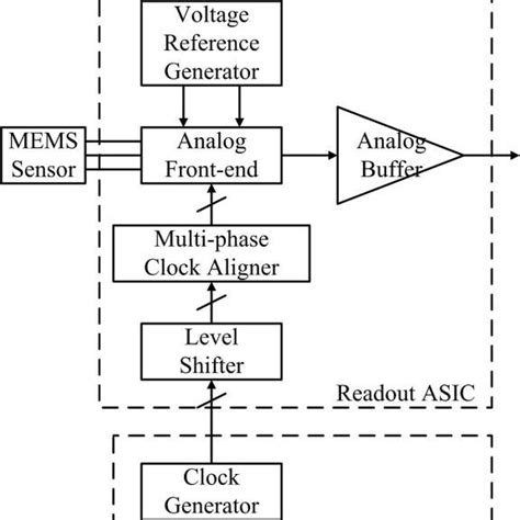 functional block diagram of the asic including the measurement