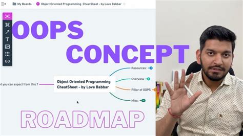 Oops Concept Roadmap Complete Oops For Placement Interviews Arshad Aman