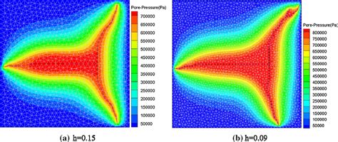 Crack Propagation Path And Pore Pressure Distribution Using Different