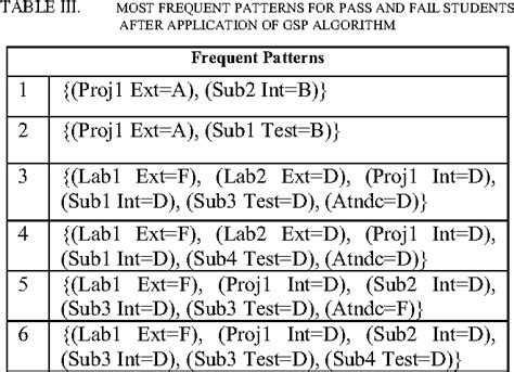 Gsp Algorithm Semantic Scholar