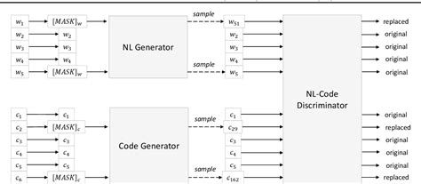 Codebert A Pre Trained Model For Programming And Natural Languages
