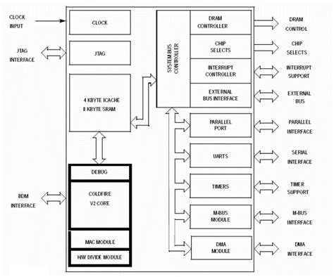 Software And Rtos Synthesis The Next Step In Software Development