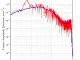 Compute Smooth Fourier Amplitude Spectrum Smoothfas File Exchange