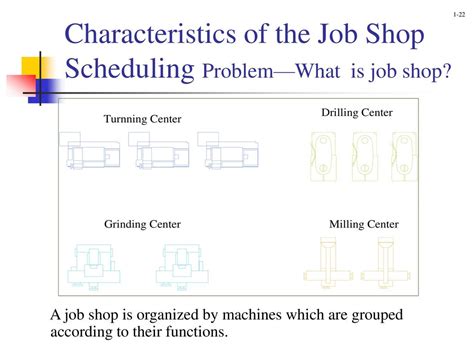 Operations Scheduling - ppt download