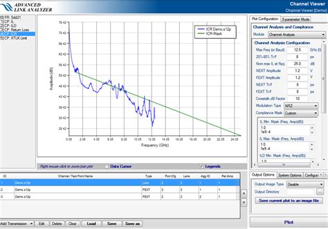 2332 Plot Configuration Panel