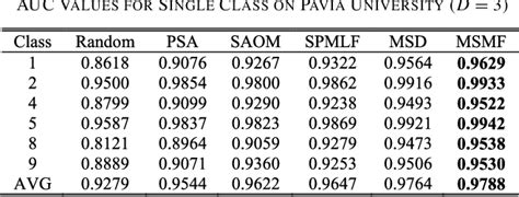 table vi from subpixel mapping of hyperspectral image based on