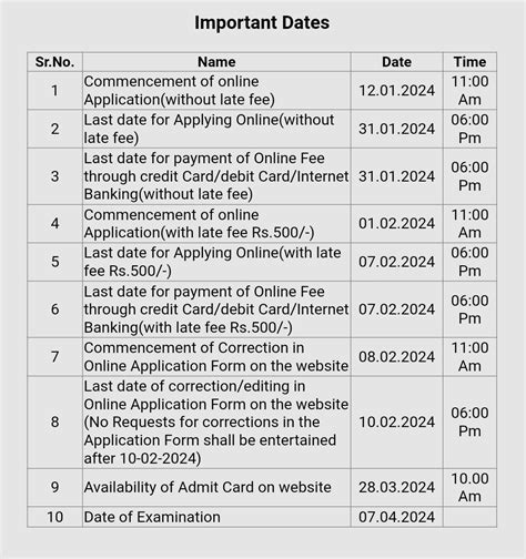 Set Exam 2024 सेट परीक्षेचे ऑनलाइन फॉर्म भरणे सुरू इथे पहा डायरेक्ट लिंक