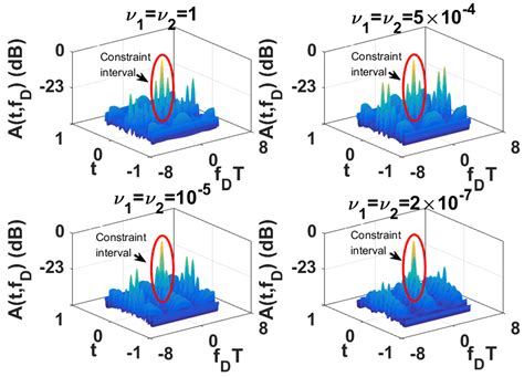 entropy free full text spatial information theoretic optimal lpi
