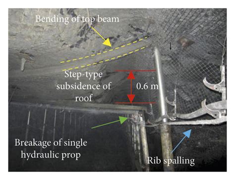 Deformation And Failure Forms Of The Surrounding Rock Of The Roadway