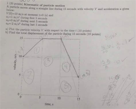solved 1 20 points kinematic of particle motion a particle