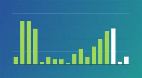 Marmalead Ai That Fixes Your Etsy Listings In 60 Seconds 7x More Sales