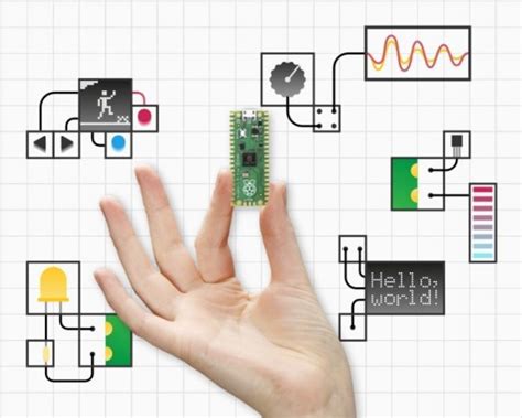 Raspberry Pi Pico Nedir Kodlama Robolink Akademi