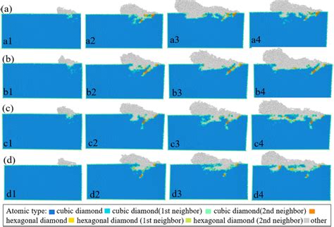 structural transformation during polishing a non void b void with a