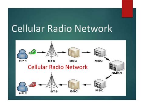 Cellular Radio Network Pptx Computer Networking Computing