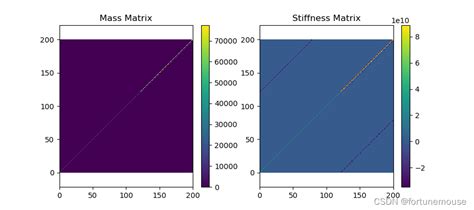 基于python的二维谱元法声波方程正演计算 csdn博客