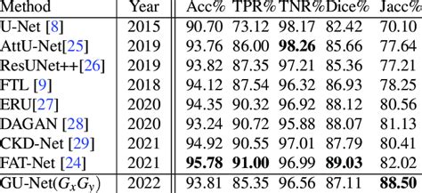 Comparison With Some Recent Methods Download Scientific Diagram