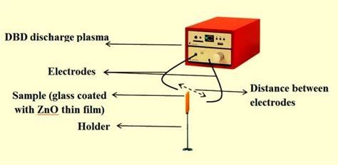 A The Circuit Of High Voltage Pulse Power Supply B The High Voltage