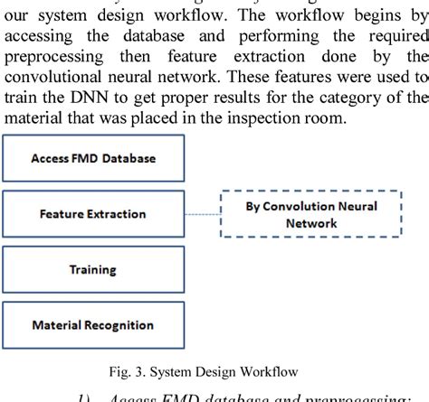 Figure From Embedded System Implementation For Material Recognition Using Deep Learning