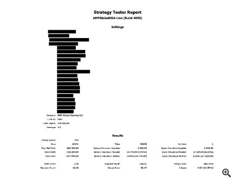 How Useful Are Indicators In Trading Lets Discuss Profitable Trading Strategies Articles