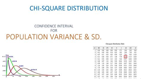 Chi Square Distribution Confidence Interval For Variance And Standard Deviation Youtube