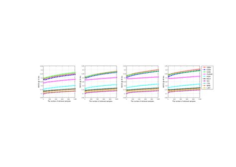 instance similarity deep hashing for multi label image retrieval deepai