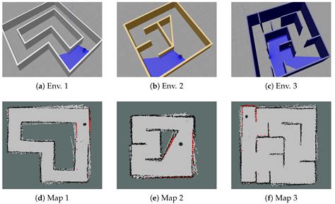 A Deep Reinforcement Learning Approach For Active Slam
