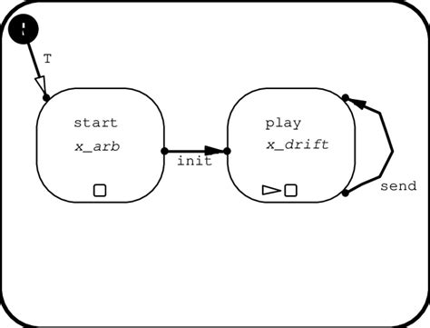 behavior of a media stream with jitter download scientific diagram