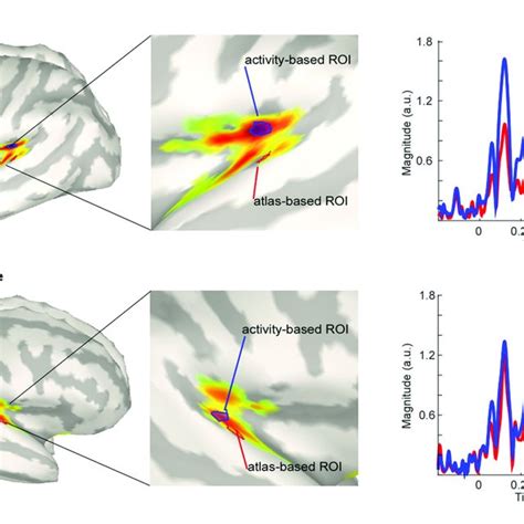 Ica Based Artifact Attenuation Left Original Eeg Time Course Shown