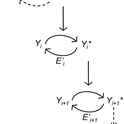 Schematic Representation Of A Cascade Of Covalent Modification Cycles Download Scientific