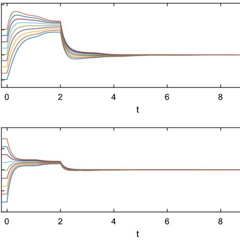 The Evaluation Of Synchronization Error Zidocumentclass 12pt Minimal