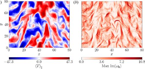 A Snapshot Of The 2 D Temperature Perturbation T In The X Y Plane