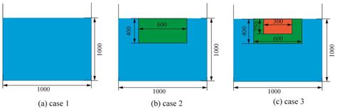 Jmse Free Full Text A Multi Resolution Mpsfem Coupling Method For Three Dimensional Fluid