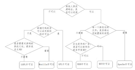 黑马程序员nginx教程 ——基础篇nginx 黑马 Csdn博客