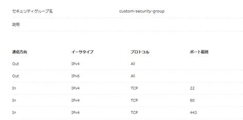 Supabaseのセルフホスティングをできるだけ安く行う方法 Libproc