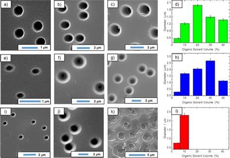 Solvent Dependent Symmetrical Etching Of Pi Membranes 10⁷ Pores Cm⁻² Download Scientific