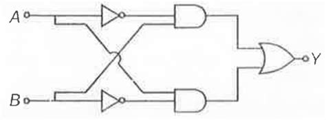 The Logic Circuit Figure Represents Which Logic Gate