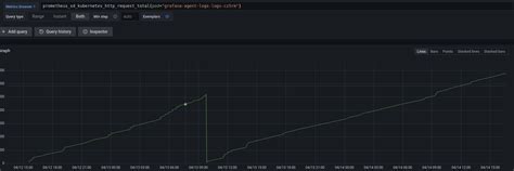 memory usage for the grafana agent log shipper · issue 1602 · grafana