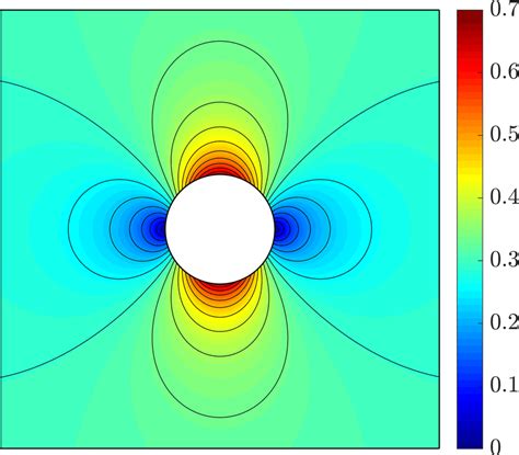 Top Shows The Mach Number Distribution And Isolines Of The Numerical