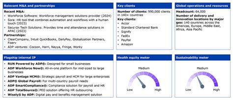 Adp Employee Benefits Administrators Services Capabilities 2025 Hfs Research