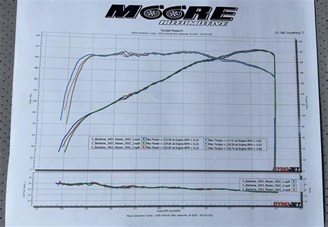 Stock 2003 De Dyno R 350z