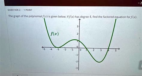 Question 2 • 1 Point The Graph Of The Polynomial Fx Is Given Below